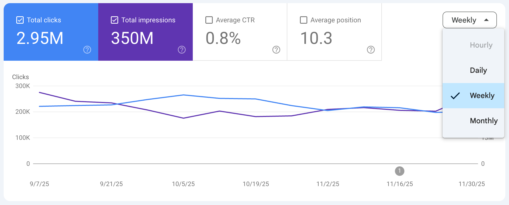 Google Search Console: Ra mắt tính năng xem dữ liệu theo tuần và theo ...
